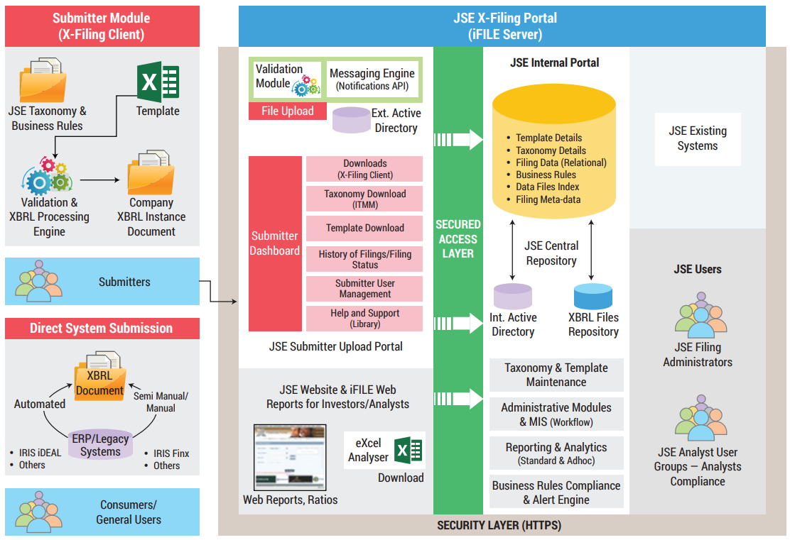 JSE, Africa Aims to Attract Global Investors Through X-Filing Platform ...